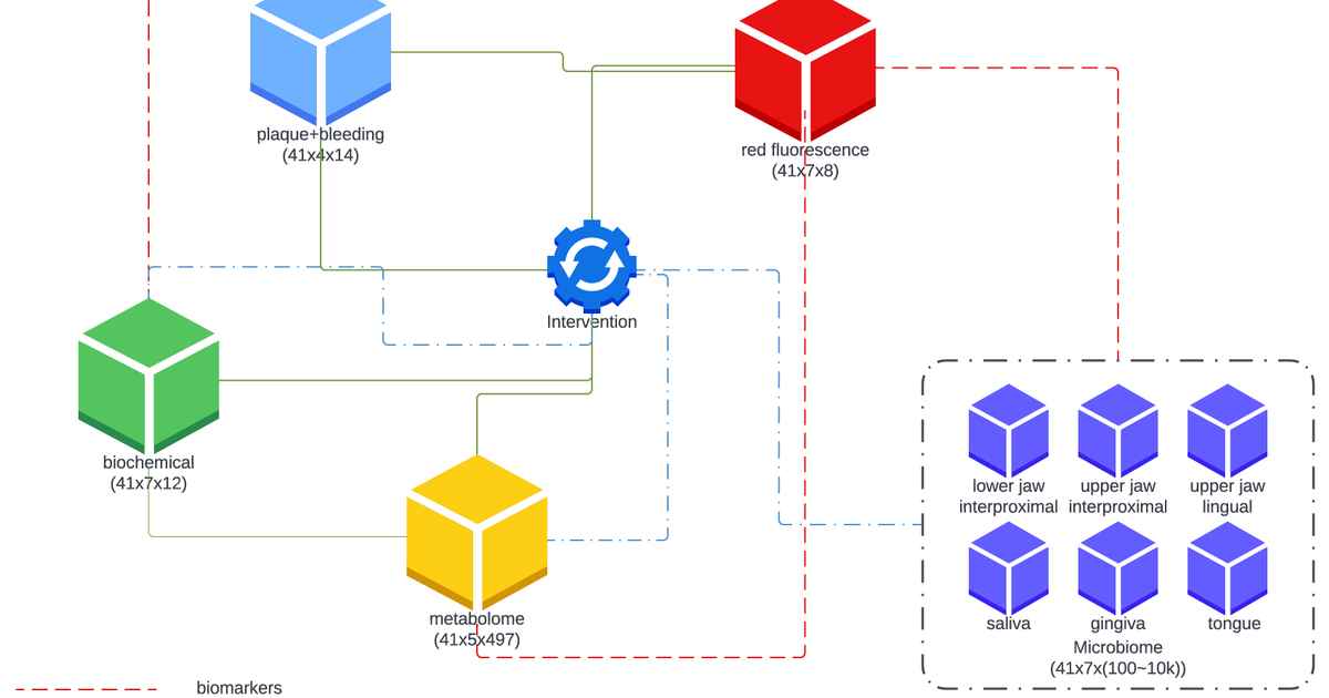 Biosystems Data Analysis - SILS - University of Amsterdam